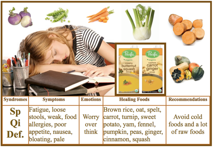 QI deficiency explained in traditional Chinese medicine - Vistasol ...