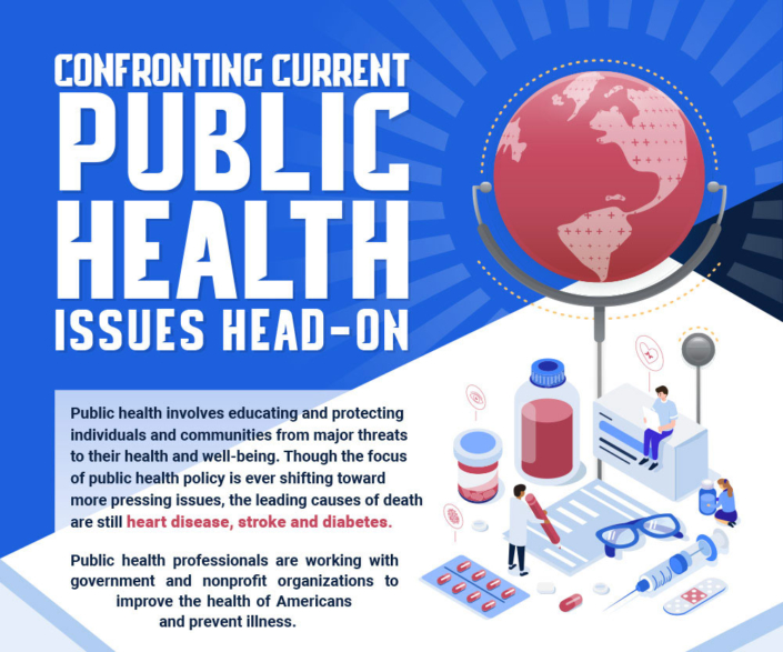 Top 10 Most Common Health Issues - Vistasol Medical Group